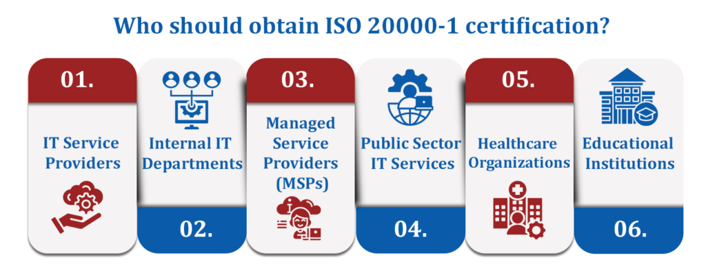 ISO/IEC 20000-1 Certification