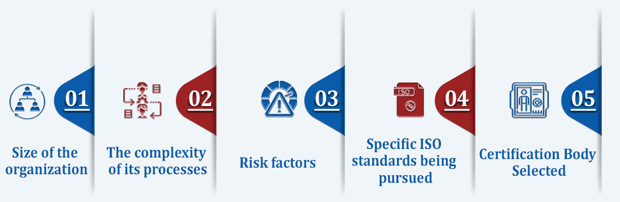 ISO Certification in Ranchi | ISO 9001,14001,45001,27001