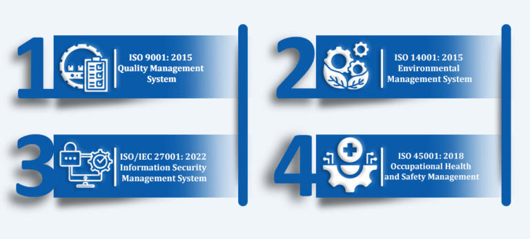 ISO Certification in Bangalore - SQC Certification Services Pvt. Ltd