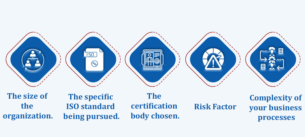 ISO Certification in Hyderabad - SQC Certification Services Pvt. Ltd